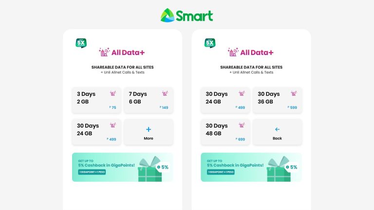 Smart New Data Promos: All Data+ and the Magic Data+