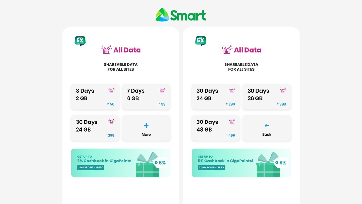 Smart New Data Promos: All Data+ and the Magic Data+