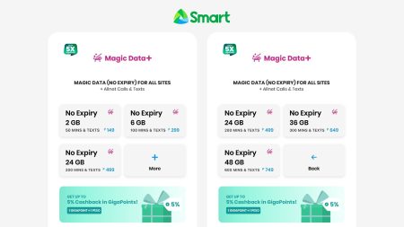 Smart New Data Promos: All Data+ and the Magic Data+